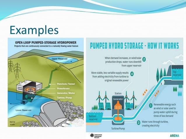 hydro power ppt in digital ekectronics ppt | PPT