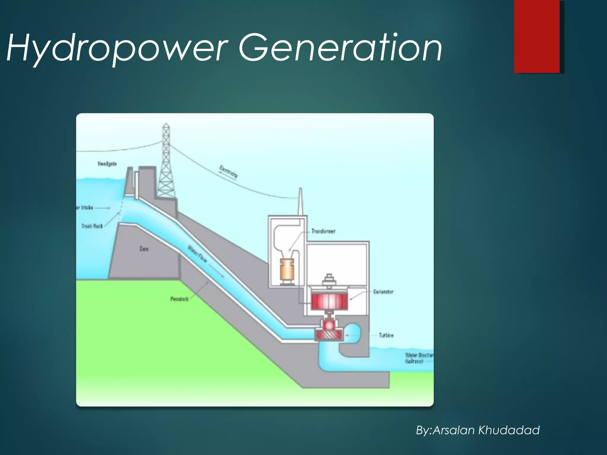 Hydropower Generation in Pakistan | PPT