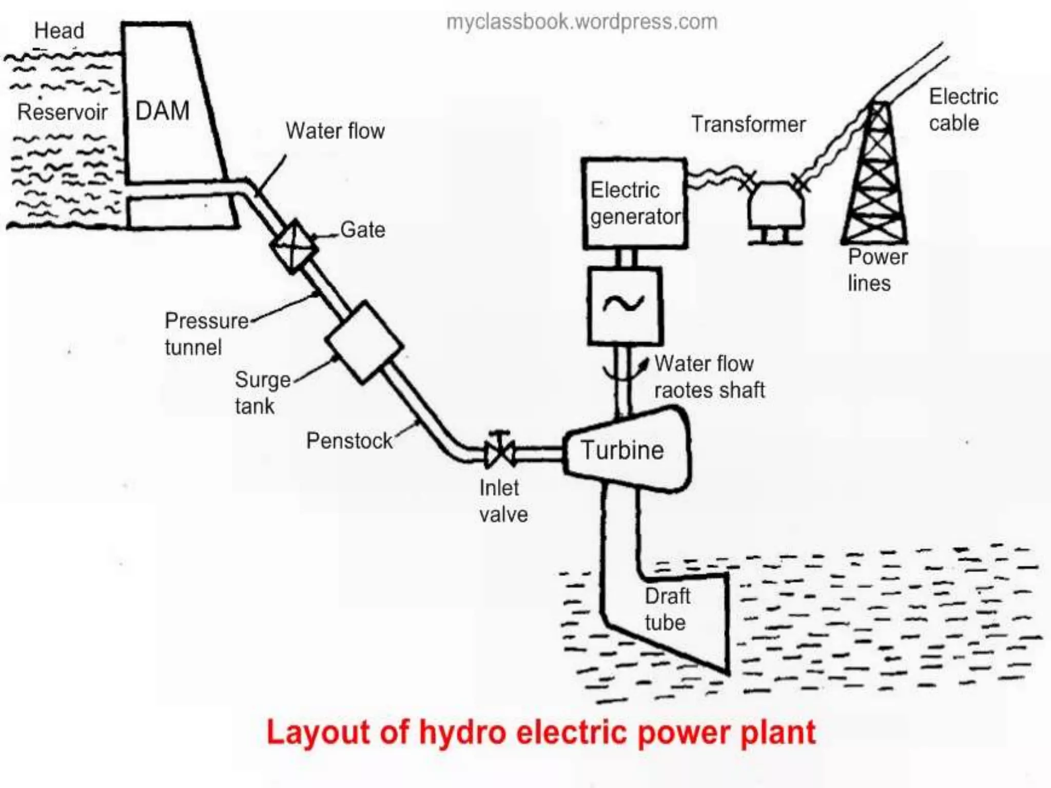 idukki Hydro power project | PPTX