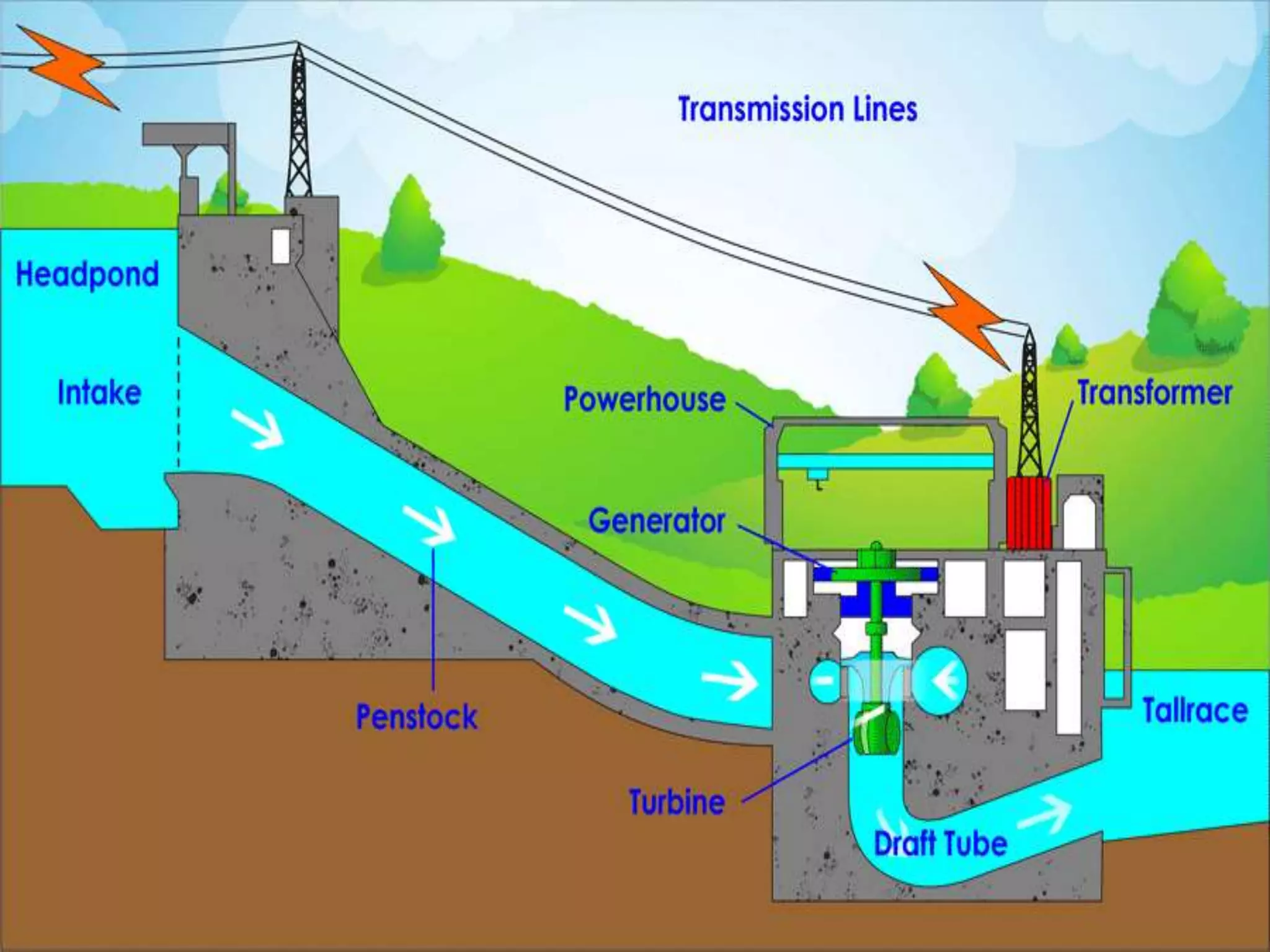 idukki Hydro power project | PPTX