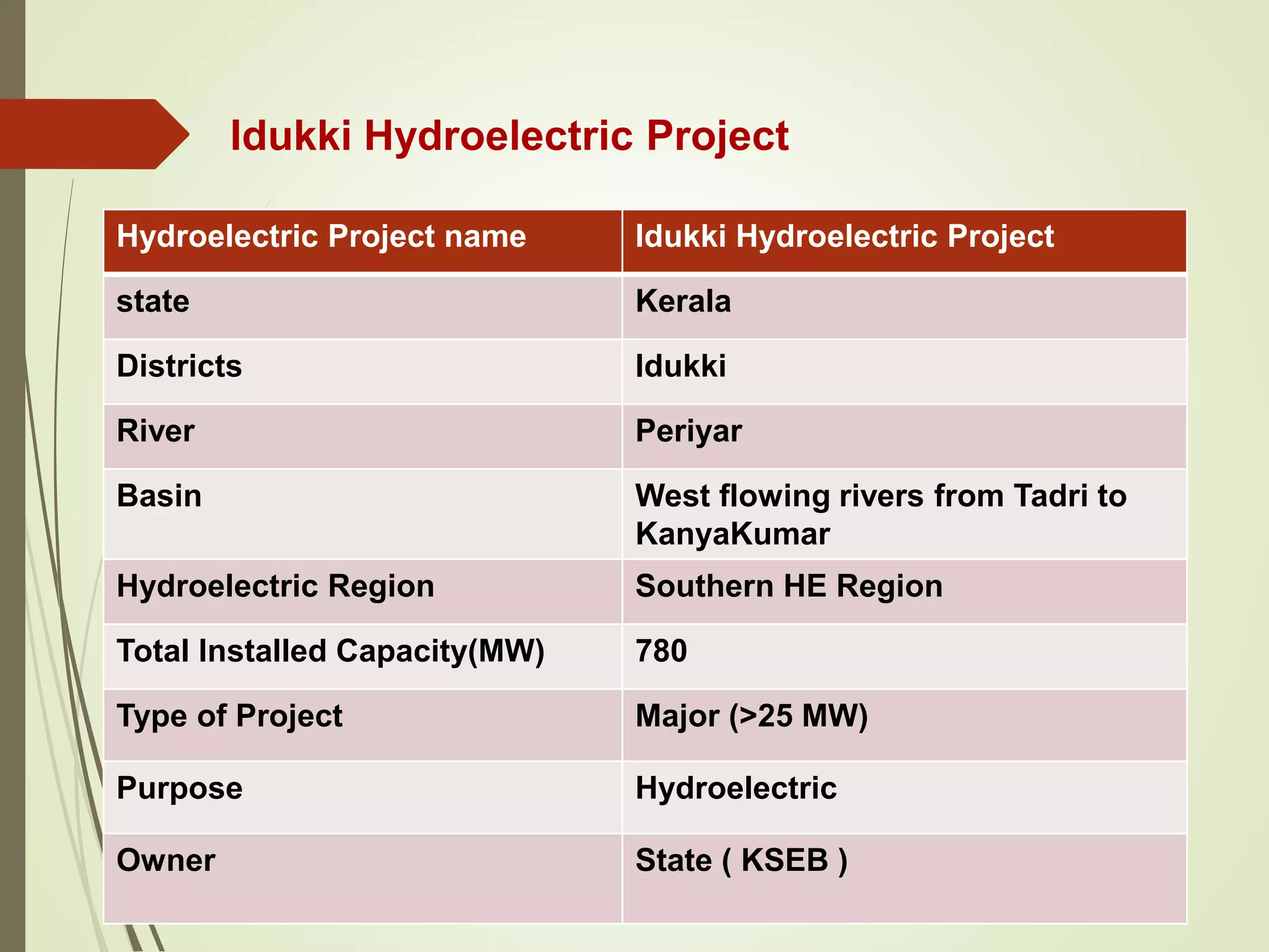 idukki Hydro power project | PPTX