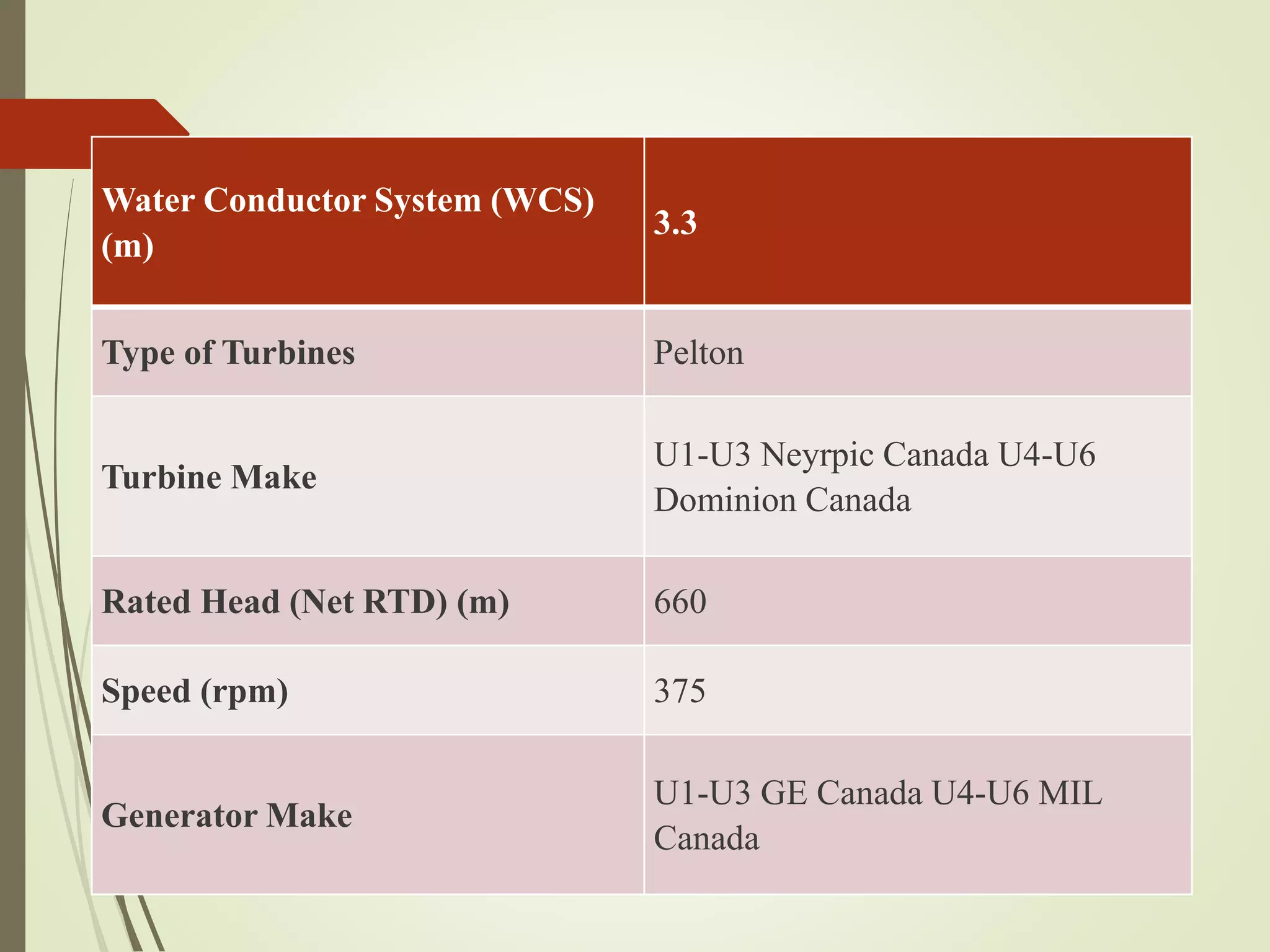 idukki Hydro power project | PPTX
