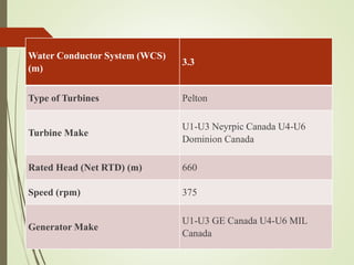 idukki Hydro power project | PPTX