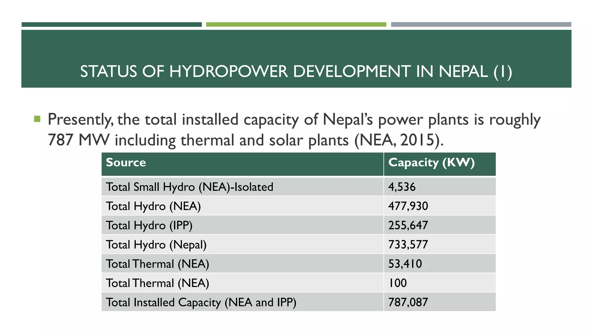 HYDROPOWER DEVELOPMENT IN NEPAL | PDF