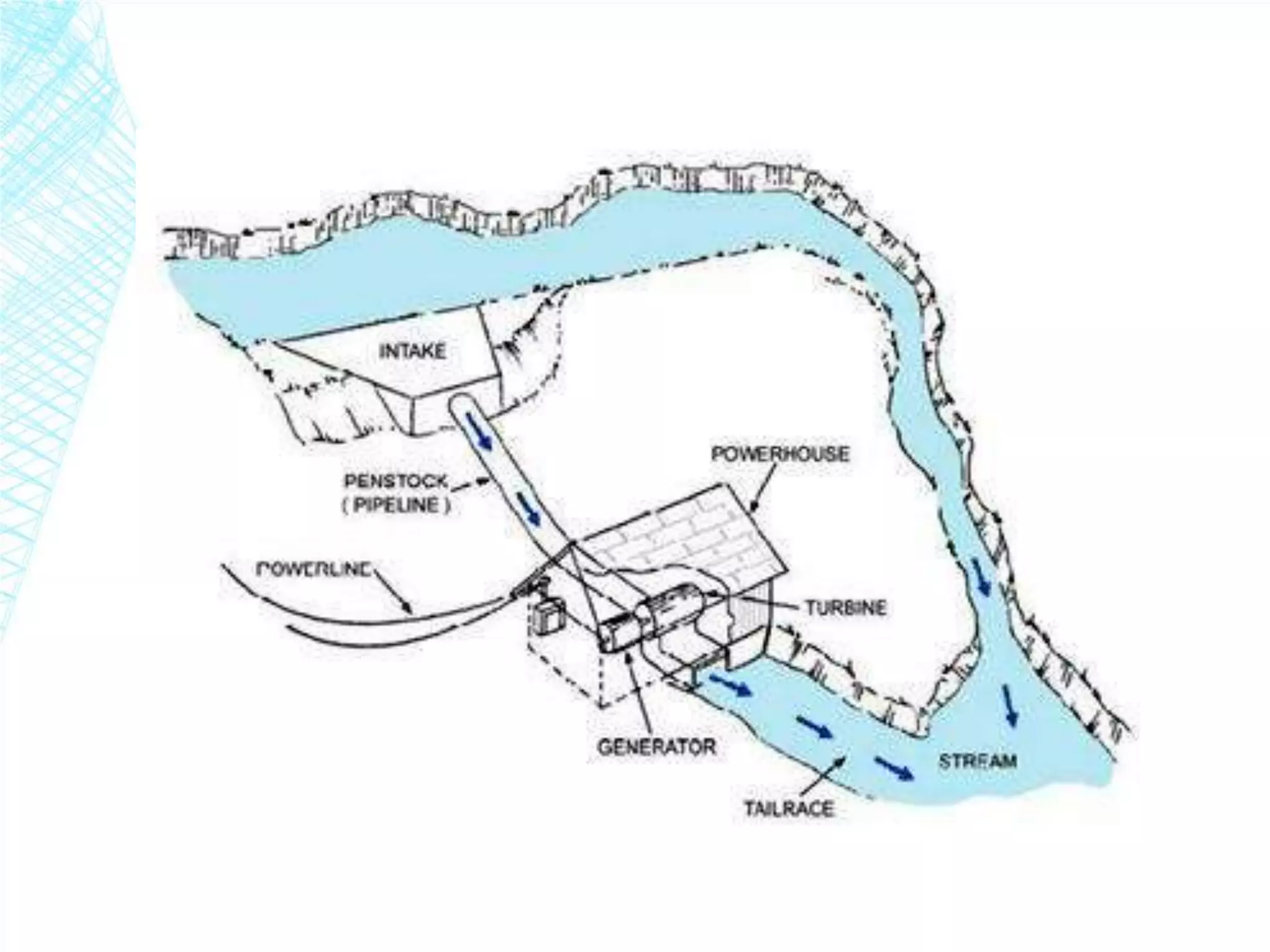 Hydro Power Generation: School and College Project (With Thesis) | PPTX