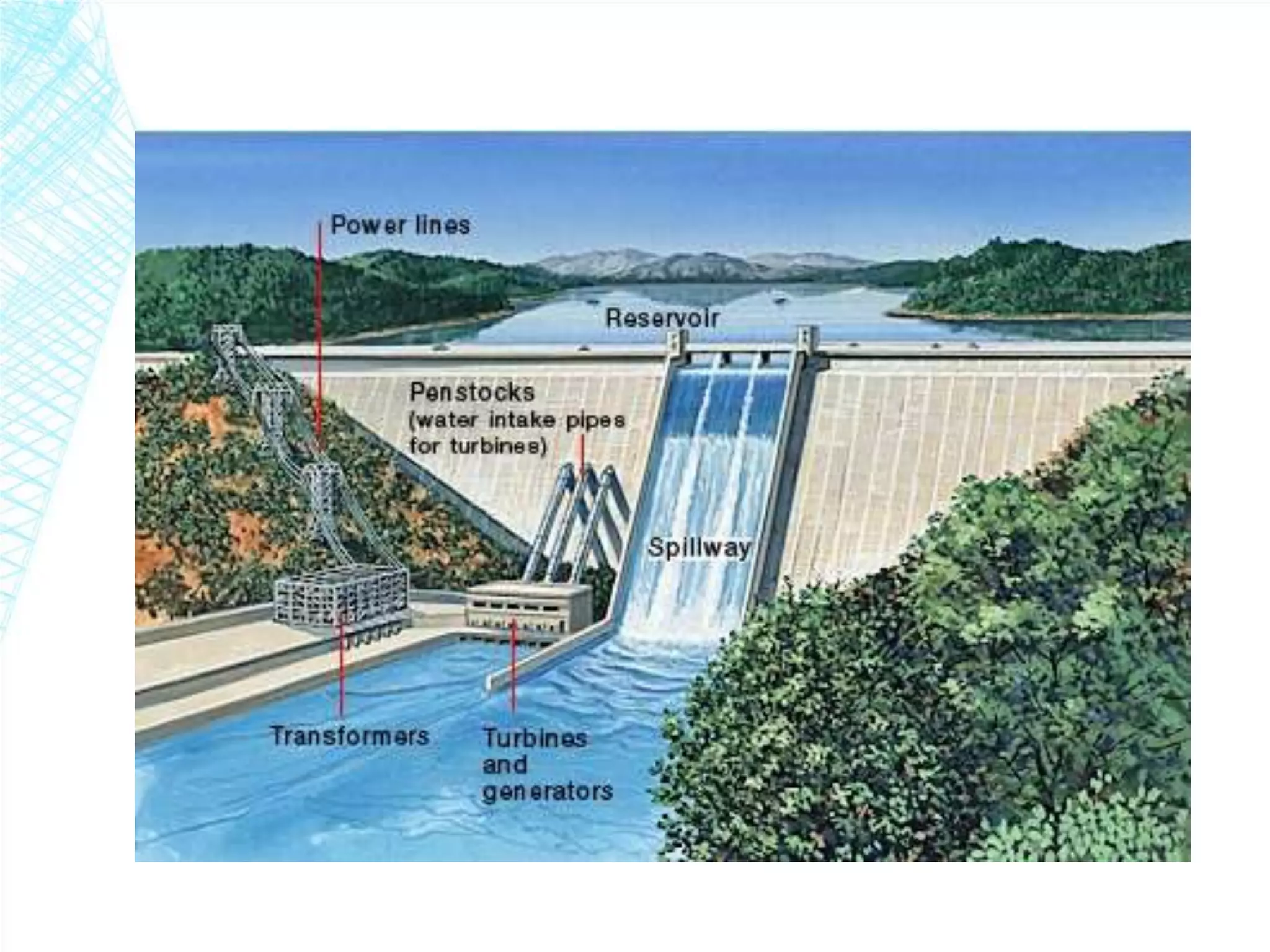 Hydro Power Generation: School and College Project (With Thesis) | PPTX