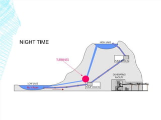 Hydro Power Generation: School and College Project (With Thesis) | PPTX