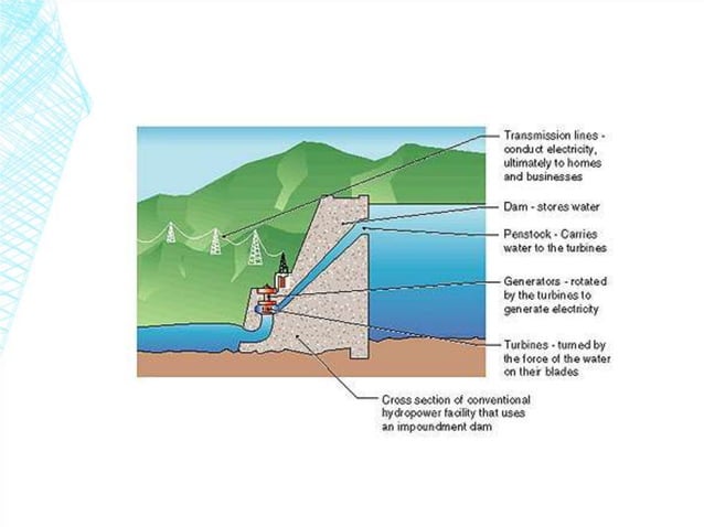 Hydro Power Generation: School and College Project (With Thesis) | PPTX
