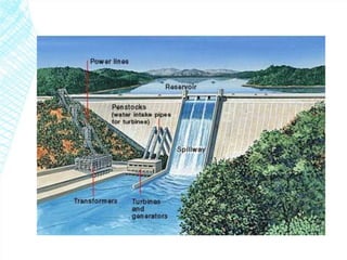 Hydroelectric Power Plant Model
