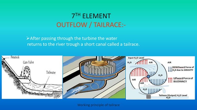 Hydropower generation process | PPT | Free Download