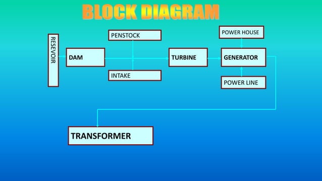 Hydropower generation process | PPT | Free Download