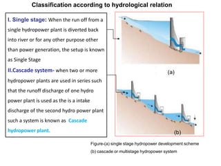 Hydropower part -I.pptx
