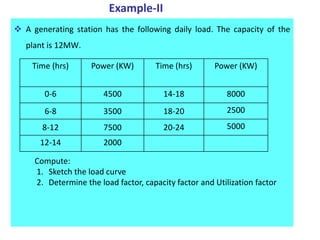 Hydropower part -I.pptx