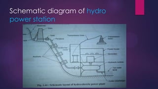 Hydro power plant | PPTX