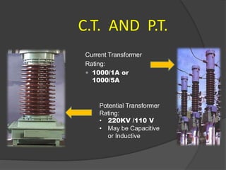 Hydro power plant | PPTX