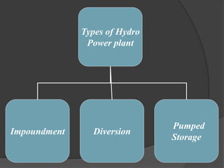 Hydro power plant | PPTX