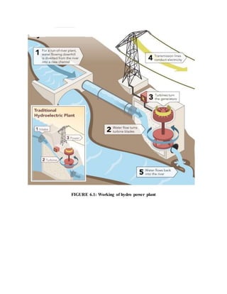 Hydro power plant | DOCX