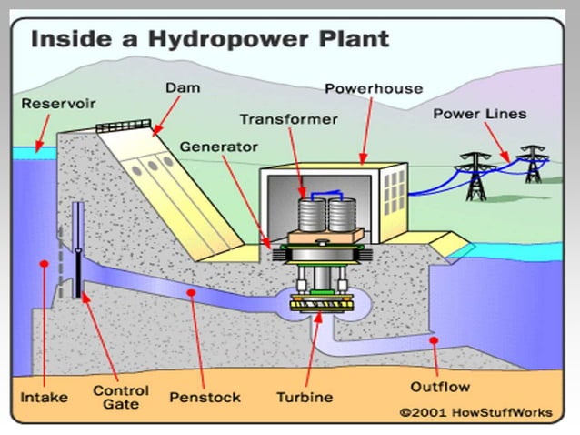 Hydro power plant | PPTX