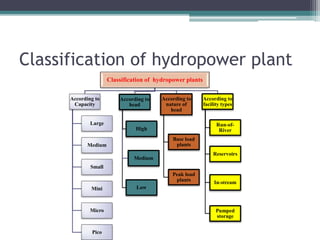 Hydropower plant | PPTX