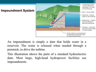 Hydro power plant | PPT