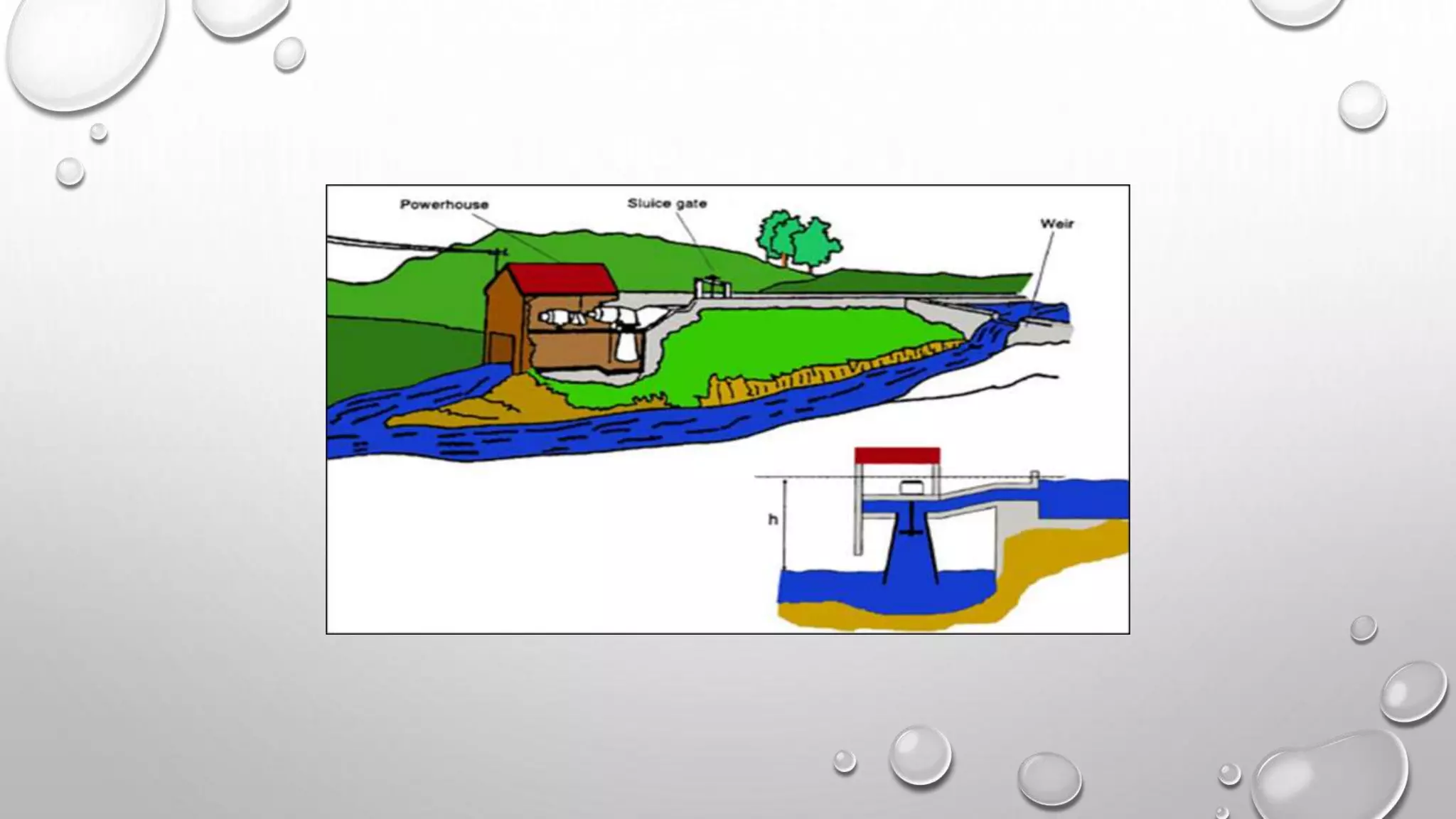 Hydro power plant | PPTX