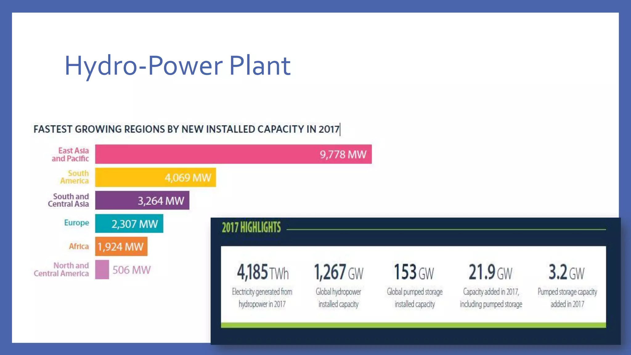 Hydro power plant | PPT