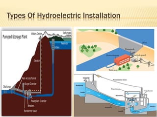 hydro power plant .ppt.pptx