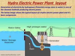 Hydro power plant | PPTX