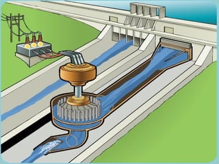 Hydro Power Plant Animation