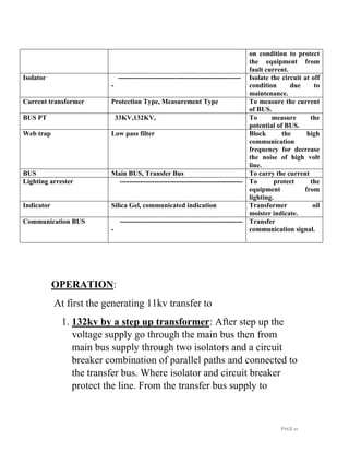 DVC Panchet Hydro Powerplant Project | DOCX