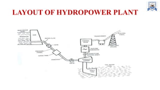 Hydropower plants.pdf