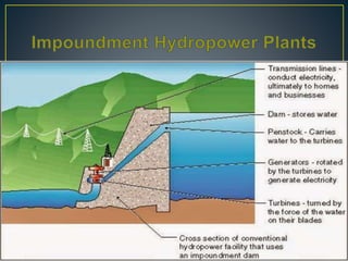 Hydro Power Plants of Pakistan | PPTX