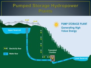 Hydro Power Plants of Pakistan | PPTX