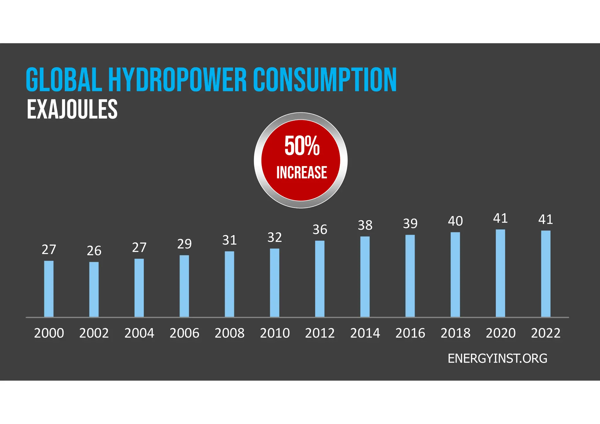 Hydropower | PDF