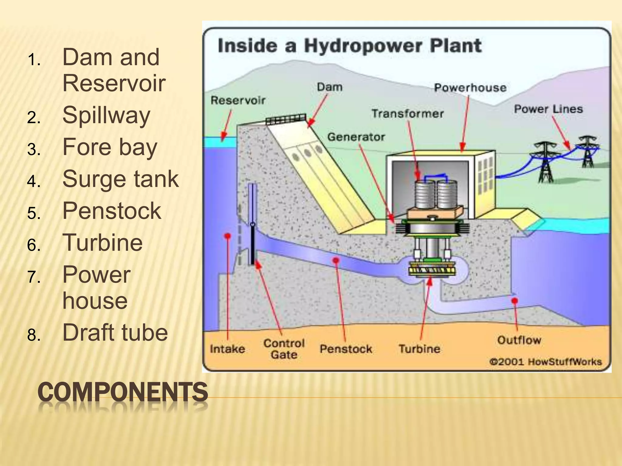 Hydro power plant | PPTX
