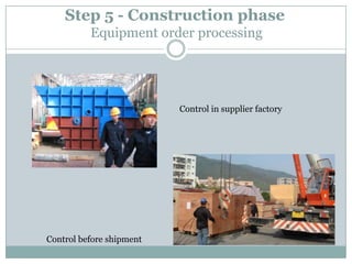 Hydro Power Project Management | PPT