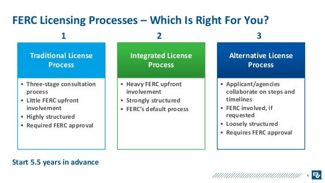 FERC Hydropower Relicensing Services