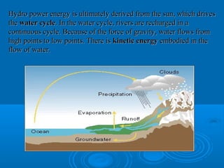Hydro power slide | PPS