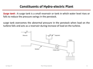 Hydro power station | PPT