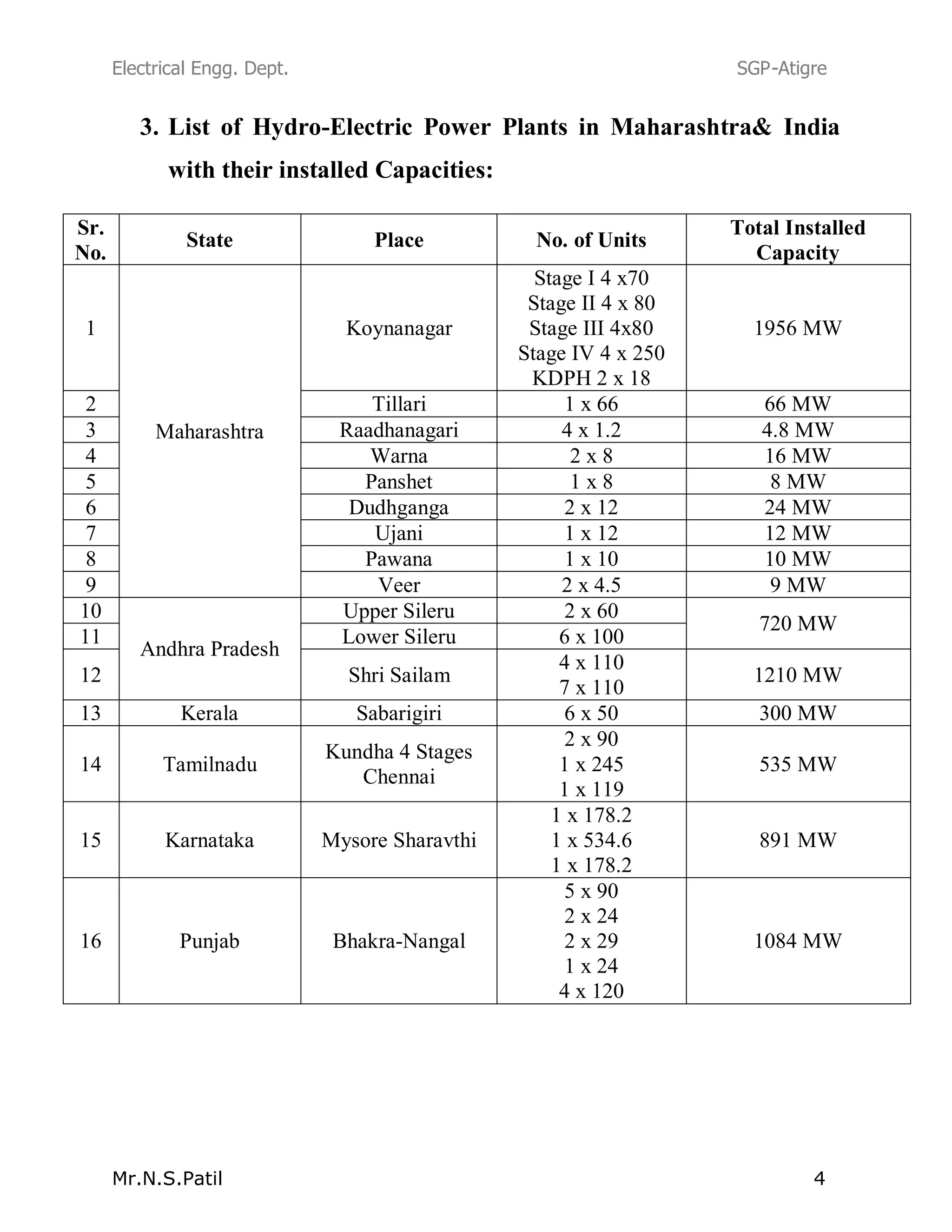 hydro-electricity project for BSC. students | PDF