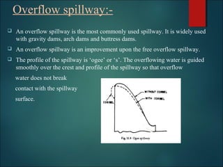 TYPES OF SPILLWAYS & PROMINENT FEATURES | PPT