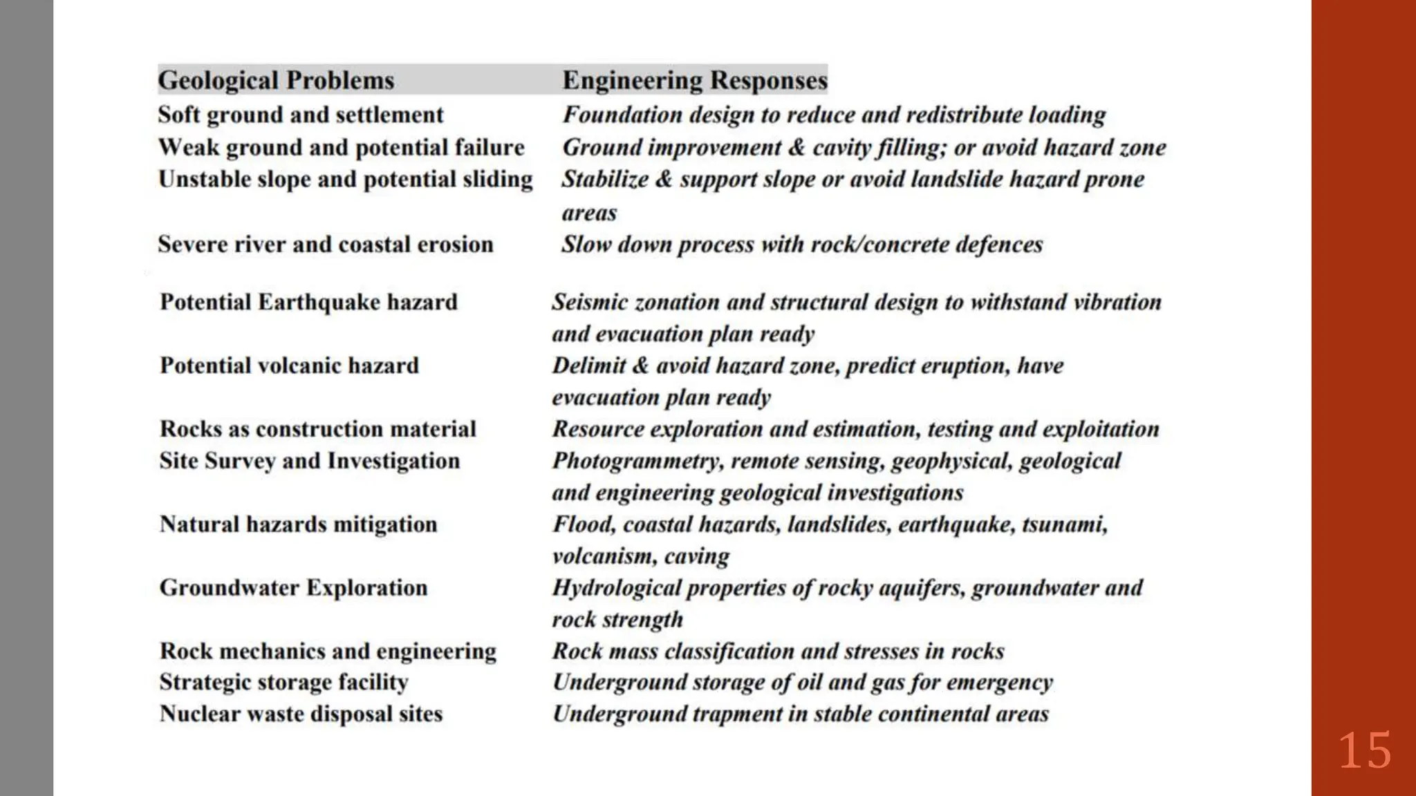 Role of Engineering Geology in Civil Constructions.pptx
