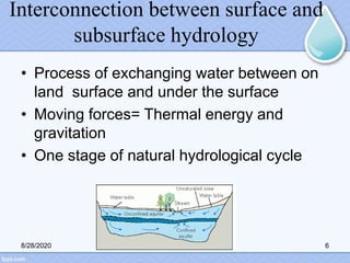 Impact of unplanned manmade changes on subsurface hydrology | PPT