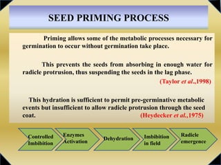 Hydropriming | PPTX