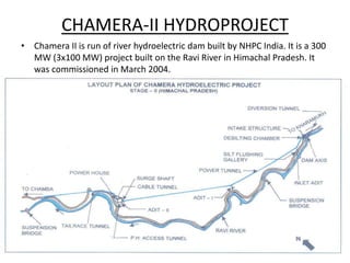 Hydro Electric project | PPTX