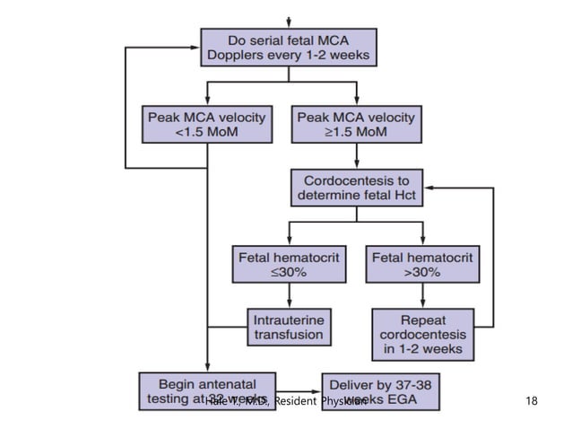 Hydrops fetalis: Immune and nonimmune fetal hydrops | PDF | Pregnancy ...