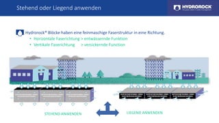 Hydrorock powerpoint presentation deutsch | PPT