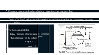 Hydrosatic forces on Surfaces in hydrostatic in hydrology.pptx