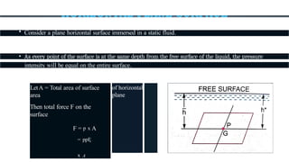 Hydrosatic forces on Surfaces in hydrostatic in hydrology.pptx