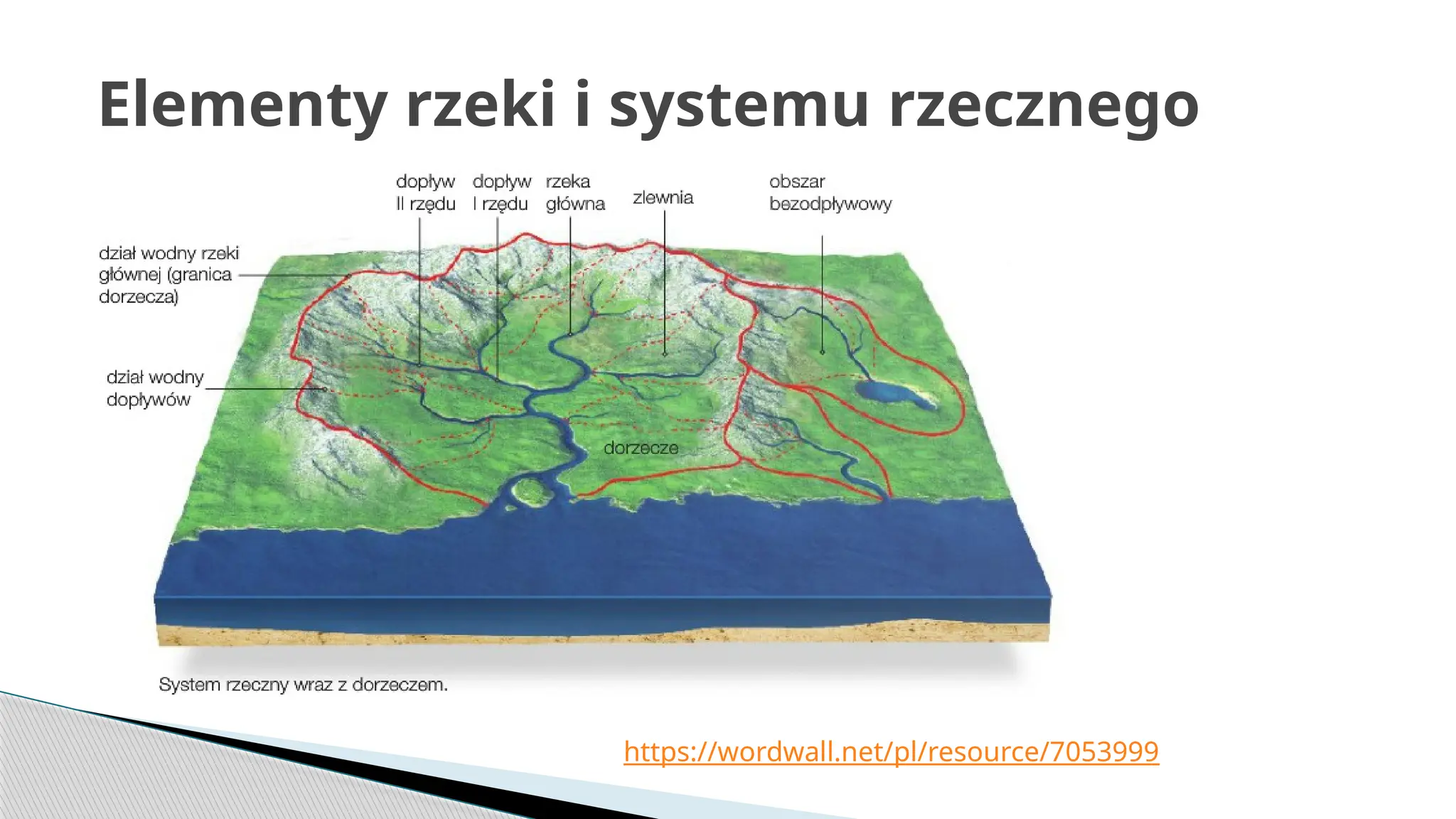 Hydrosfera podrecznik do geografii liceum.pptx